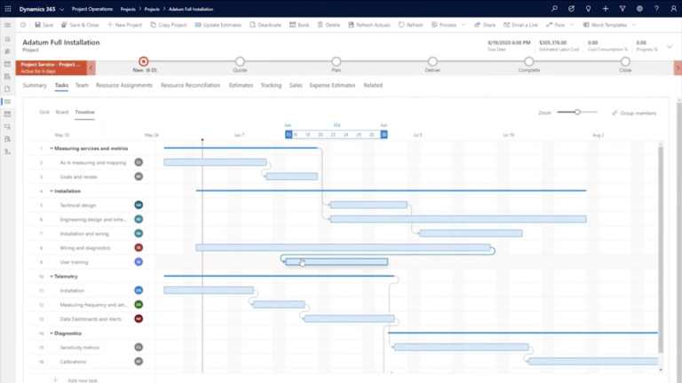Can Dynamics 365 be used for Project management? - Kaizen Dynamics ...
